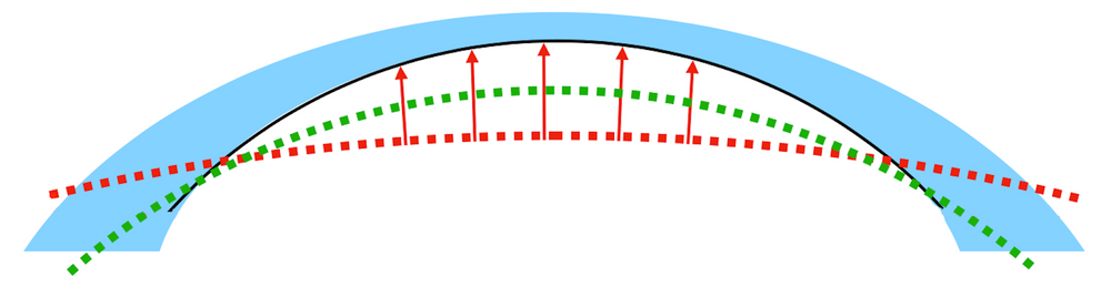 IOL calculation before / after DMEK surgery