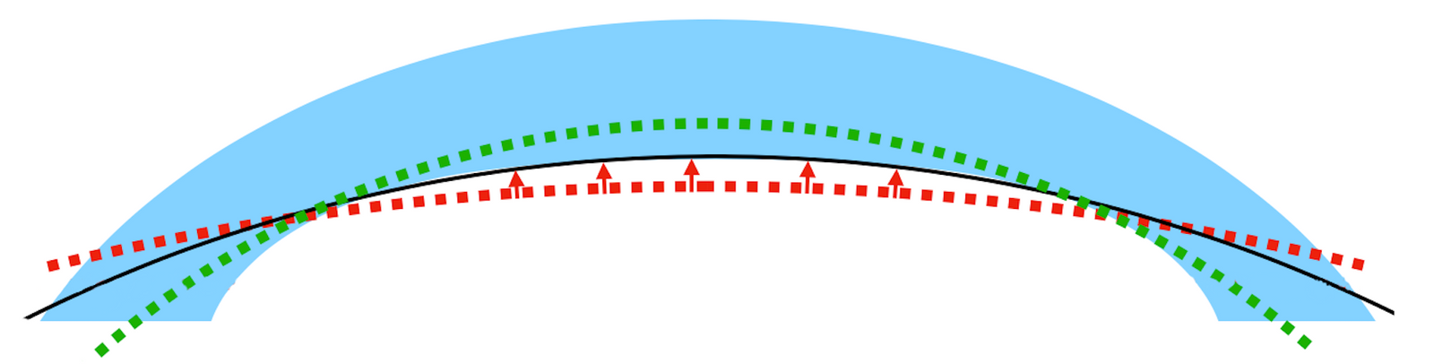 IOL calculation before / after DMEK surgery
